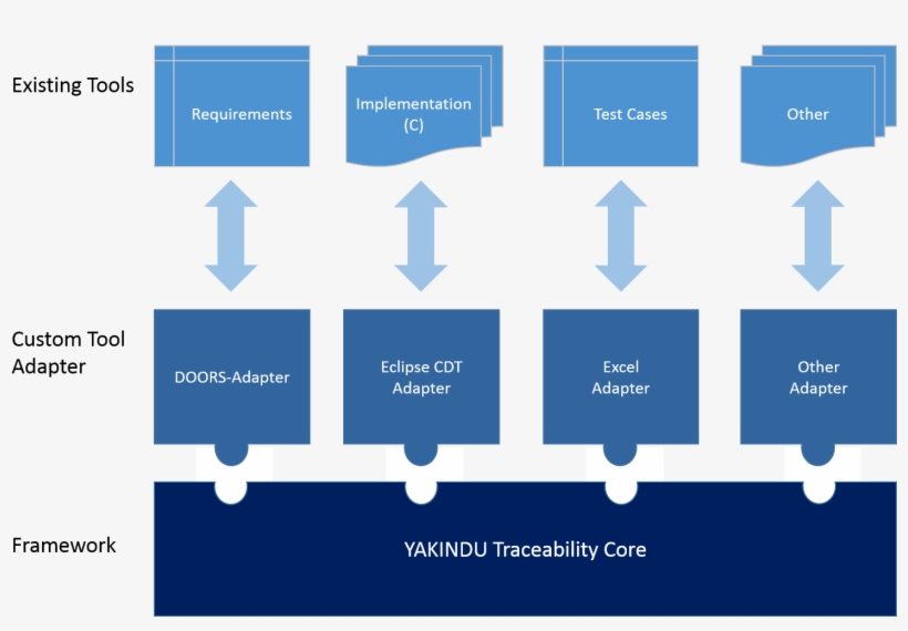 Yt Architecture - Diagram - Free Transparent PNG Download - PNGkey