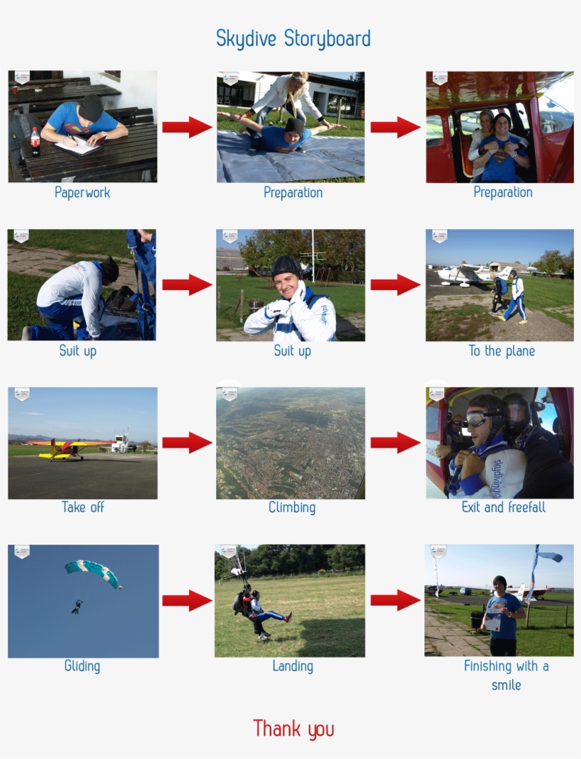 Tandem Skydive Process - Skydiving Storyboard - Free Transparent PNG ...