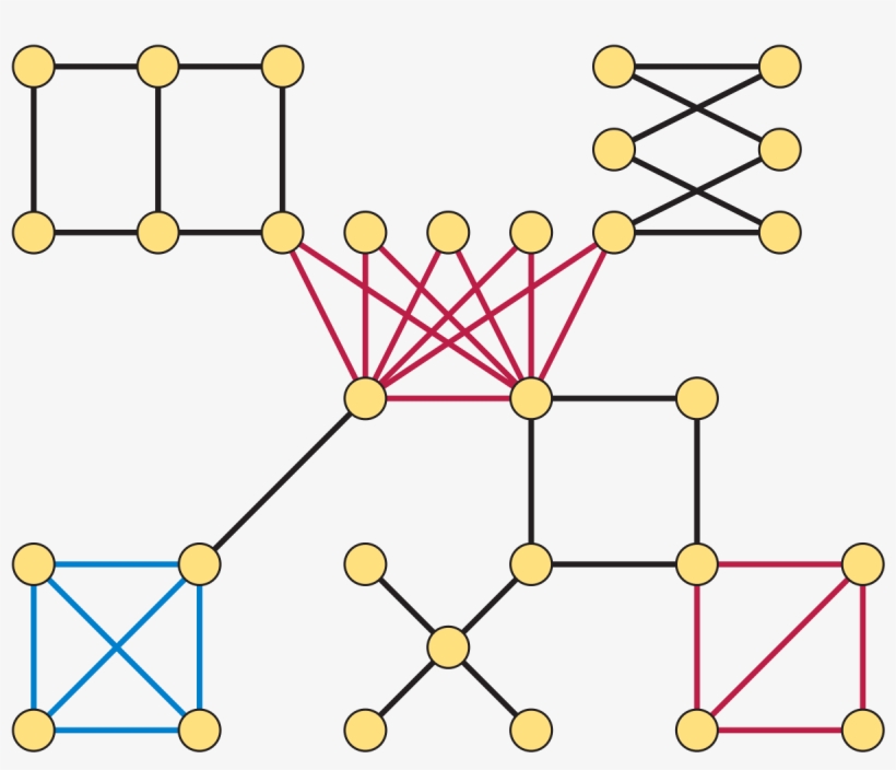Line Perfect Graph - Perfect Graphs - Free Transparent PNG Download ...