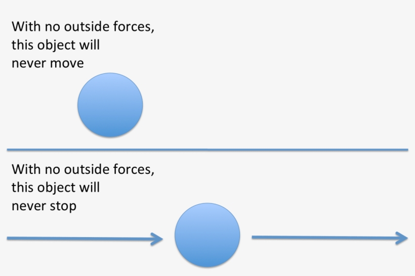 The Physics Of Fast Execution - Newtons First Law Diagram - Free ...