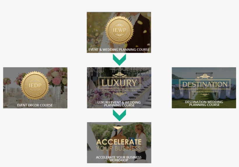 Vcu Online Certificate Programs Pictures - Emblem - Free Transparent ...