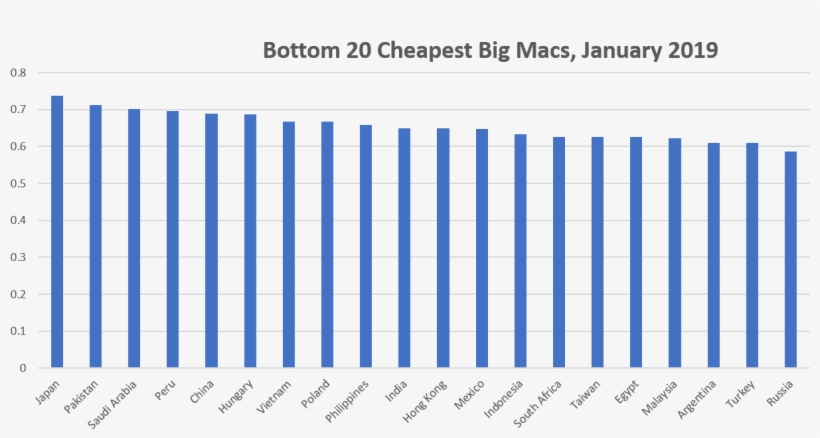 On The Cheap Side, India, Mexico, Indonesia, South - Plot - Free ...