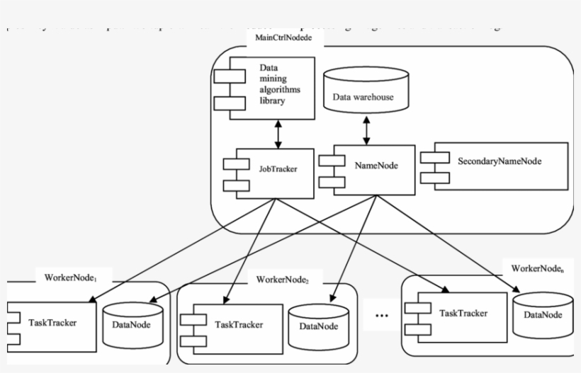 The Overall Architecture Of Data Mining System Diagram - Diagram - Free ...