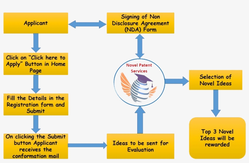 Selection Process - Diagram - Free Transparent PNG Download - PNGkey