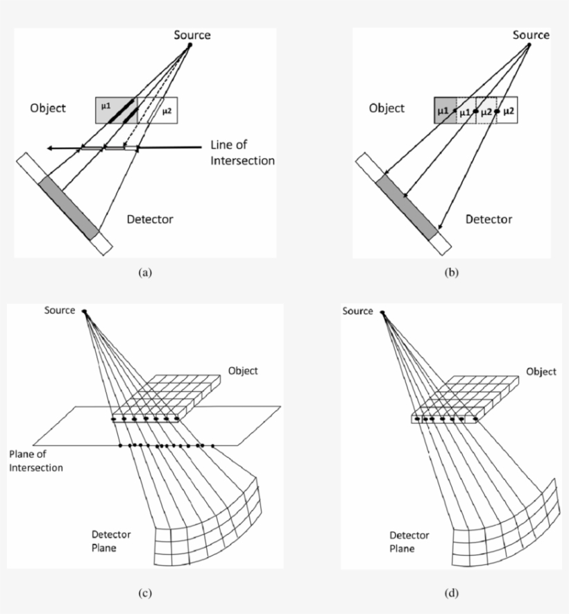 Schematic Representation Of Our 2d Distance Driven - Diagram - Free ...