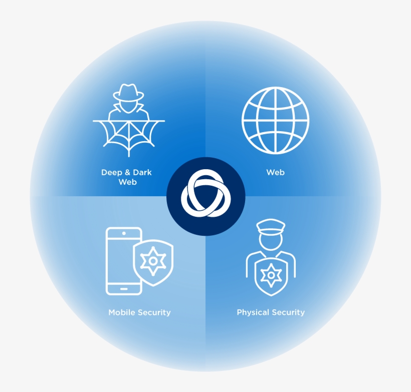 Global Visibility Enables Comprehensive Threat Detection - Circle ...