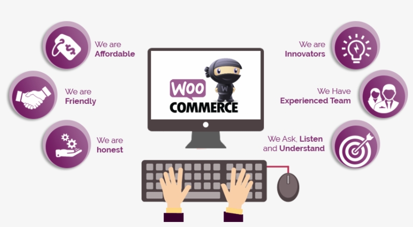 Woocommerce Dev - Woocommerce - Free Transparent PNG Download - PNGkey