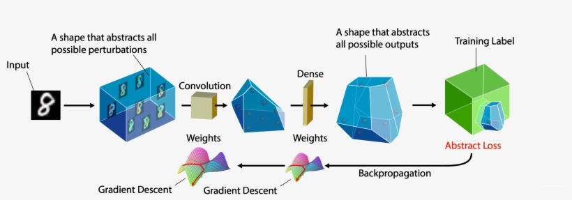 High Level - Diagram - Free Transparent PNG Download - PNGkey