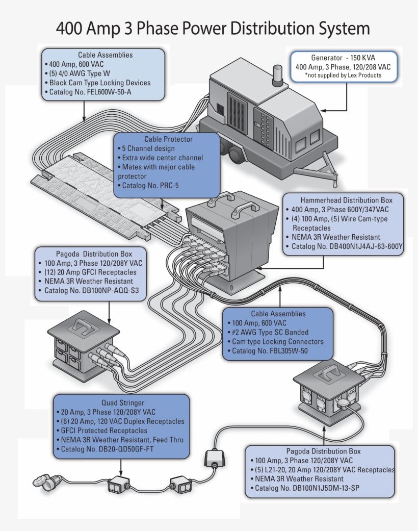 400 Amp System Layout - Diagram - Free Transparent PNG Download - PNGkey