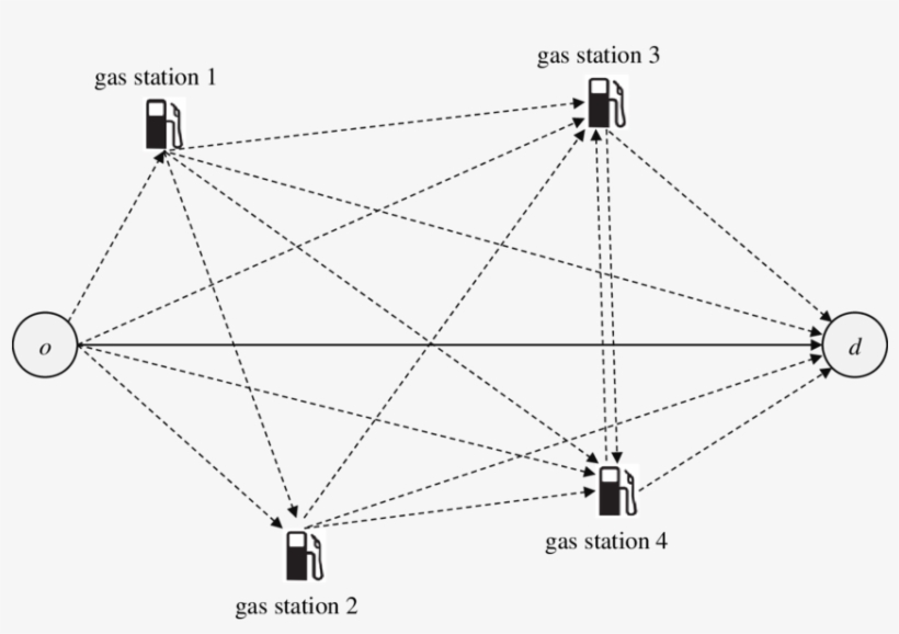 Representation Of A Gas Station Network Between An - Diagram - Free ...