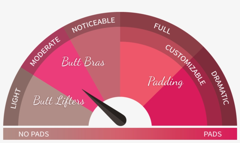 Bum Booster - Circle - Free Transparent PNG Download - PNGkey