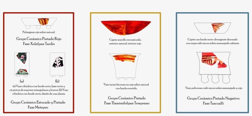 65 67 Espaniol - Diagram - Free Transparent PNG Download - PNGkey