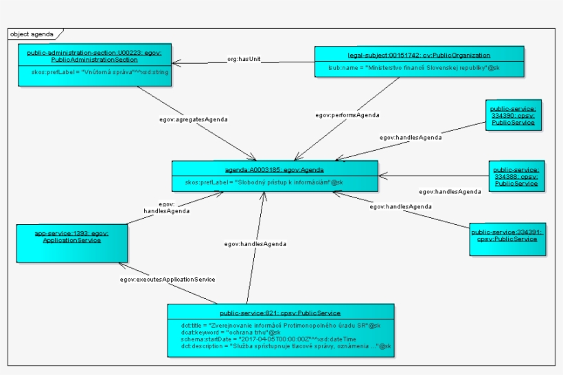 Diagram - Free Transparent PNG Download - PNGkey