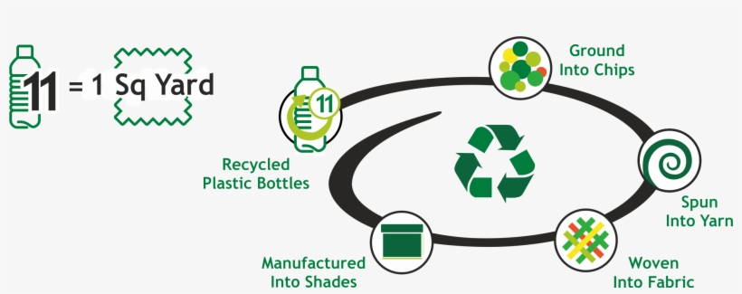 Cradle - ‹ - Green Day En Mexico - Free Transparent PNG Download - PNGkey