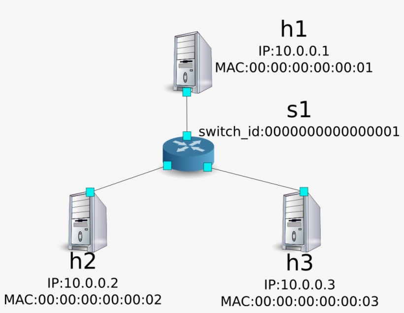Images/fig13 - Cisco Router Icon - Free Transparent PNG Download - PNGkey