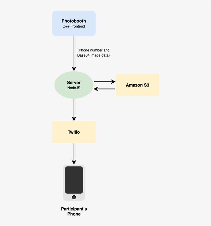 Ikea Booth Application Flow - Diagram - Free Transparent PNG Download ...