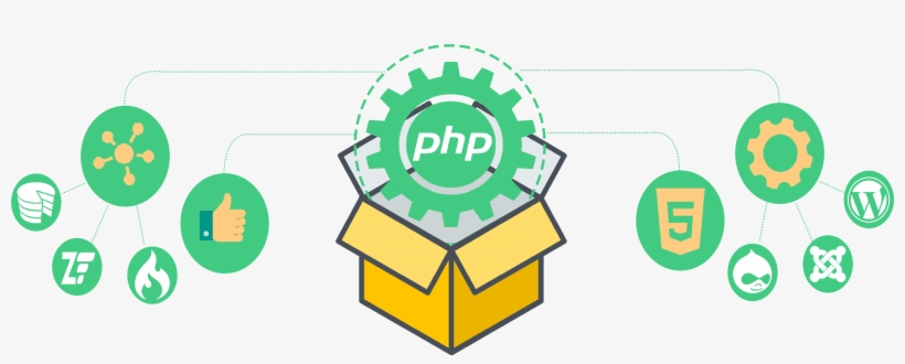 Php Development - Circle - Free Transparent PNG Download - PNGkey