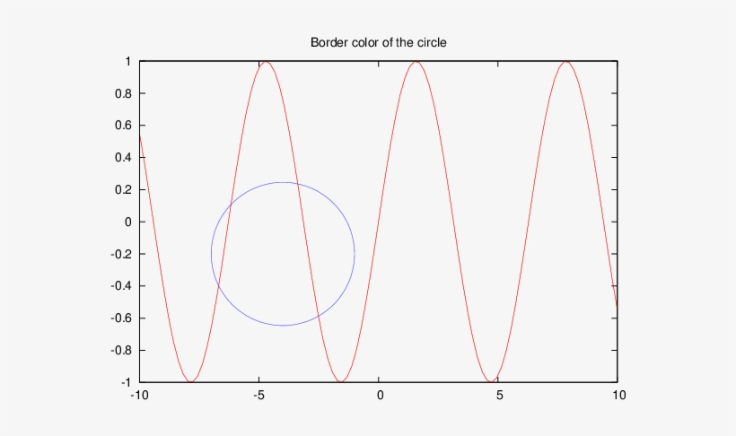 Of The Circle\ - Chart - Free Transparent PNG Download - PNGkey