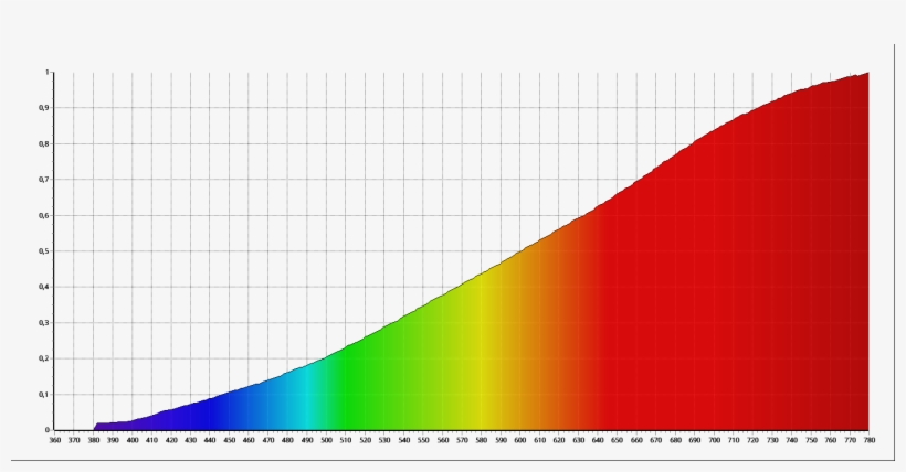 Th01 Spectrum - Plot - Free Transparent PNG Download - PNGkey