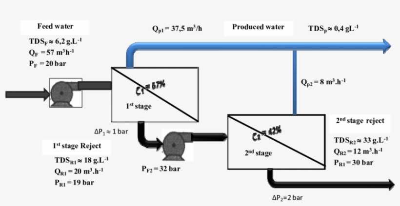 Ro Modules Feed And Outlet Data Iii - Diagram - Free Transparent PNG ...
