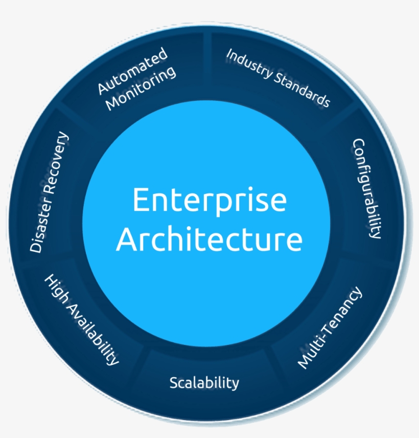 Process Migration Services - Circle - Free Transparent PNG Download ...