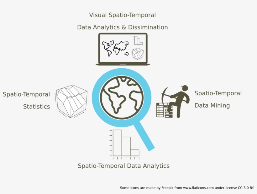 Spatio-temporal Data Science Lab - Diagram - Free Transparent PNG ... Spatio-temporal Data Science Lab - Diagram - Free Transparent PNG ...