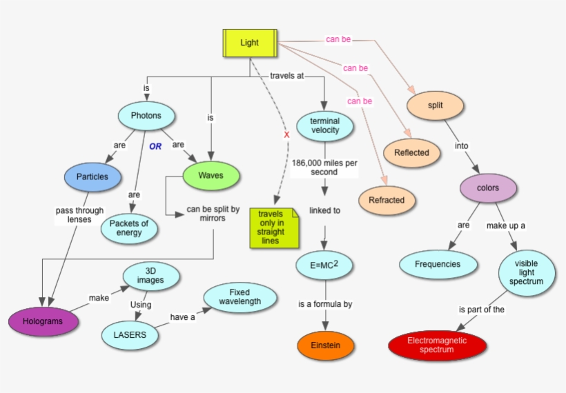 Inspire Us - Inspiration Map - Free Transparent PNG Download - PNGkey