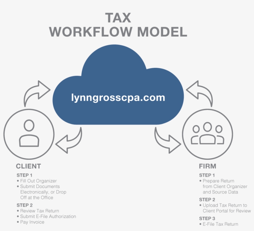 Irs Representation - Sign - Free Transparent PNG Download - PNGkey