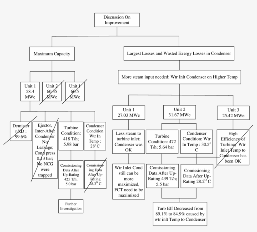 Rca Diagram For Discussion On Improvement - Monochrome - Free ...