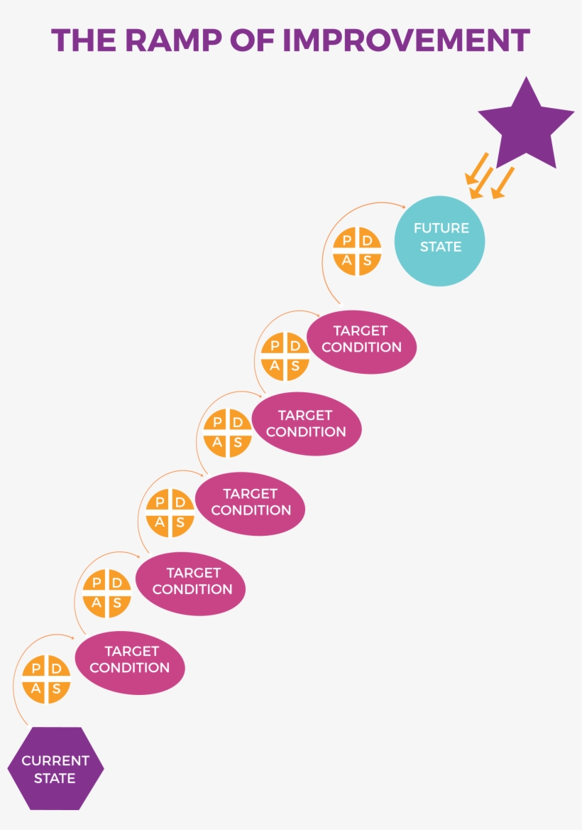 Ramp Of Improvement - Diagram - Free Transparent PNG Download - PNGkey
