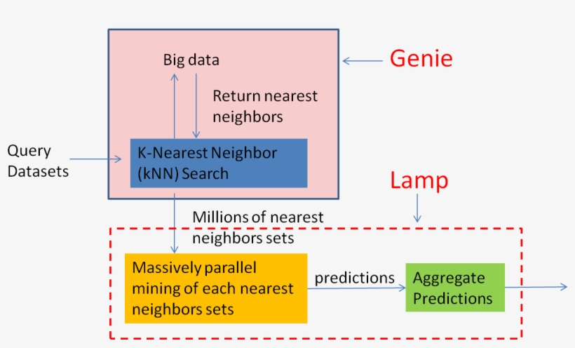 Overview Of Genie And Lamp - Diagram - Free Transparent PNG Download ...