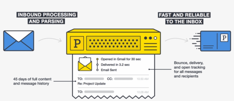 Postmark - Diagram - Free Transparent PNG Download - PNGkey