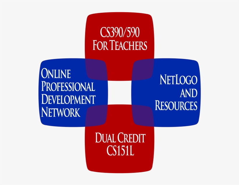 Welcome To New Mexico Computer Science For All - Graphic Design - Free ...