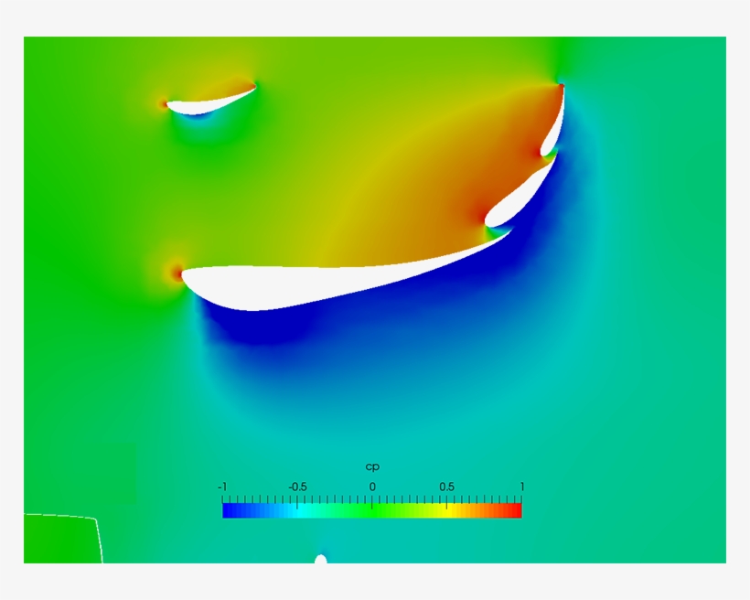 Formula Student Race Car Pressure Coefficient Plot - Fsae Rear Wing Cfd ...