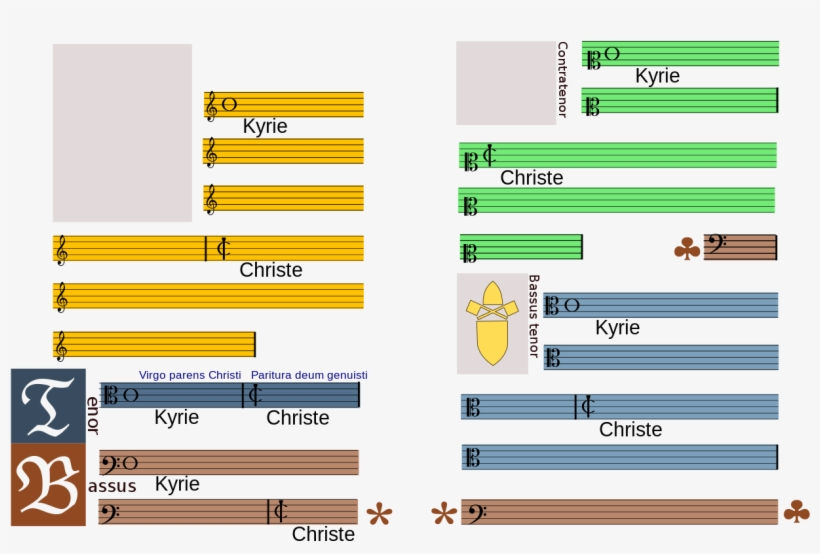 Barbireau Kyrie Page Layout - Number - Free Transparent PNG Download ...