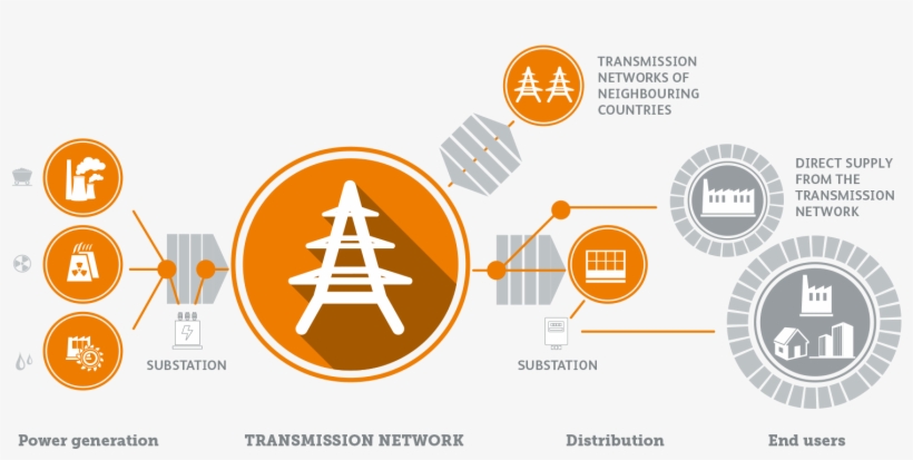 Electric Power System - Electrical Power System Png - Free Transparent ...
