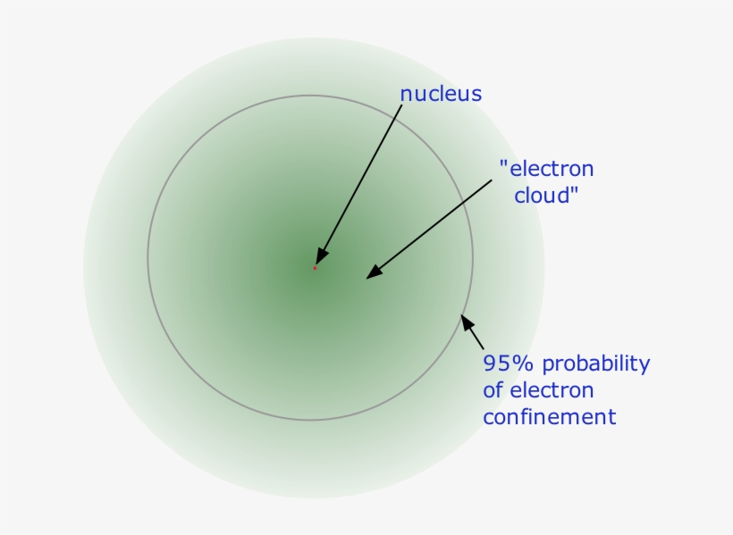 The Nuclear Atom - Chemistry - Free Transparent PNG Download - PNGkey