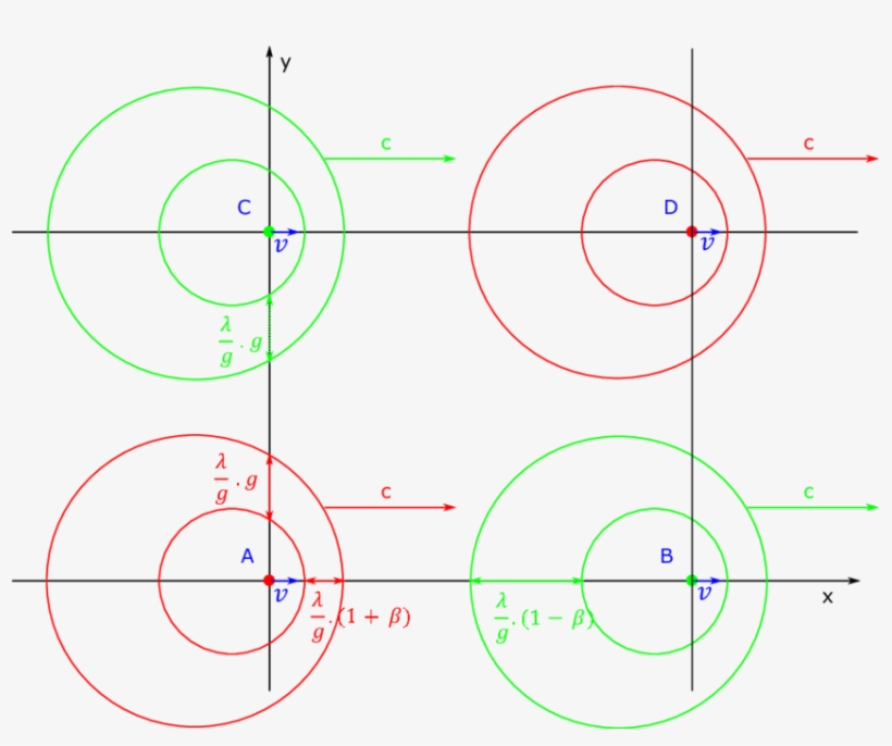Moving Structure Of Atoms - Circle - Free Transparent PNG Download - PNGkey