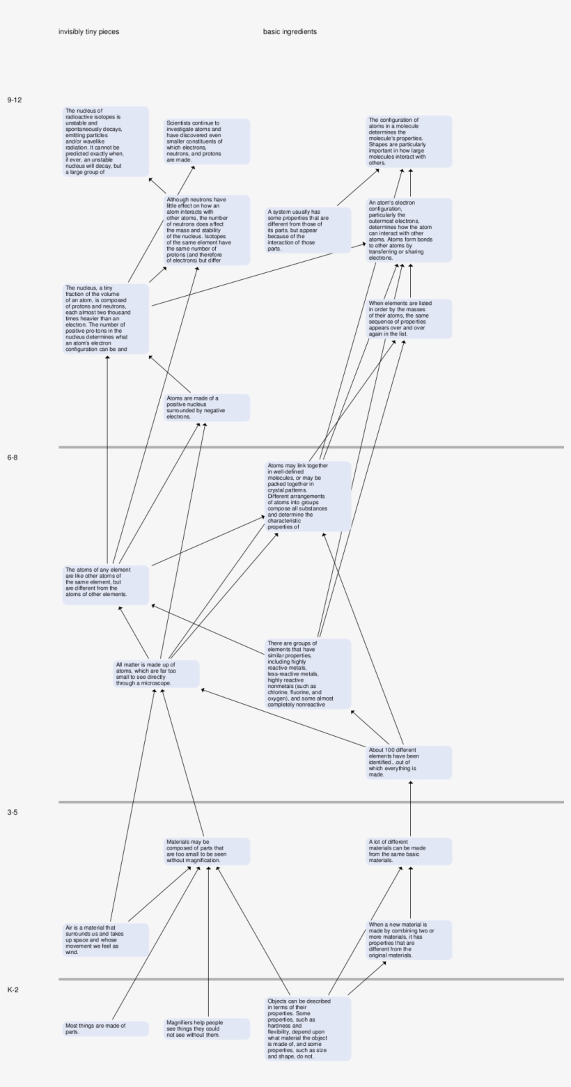 Diagram - Free Transparent PNG Download - PNGkey