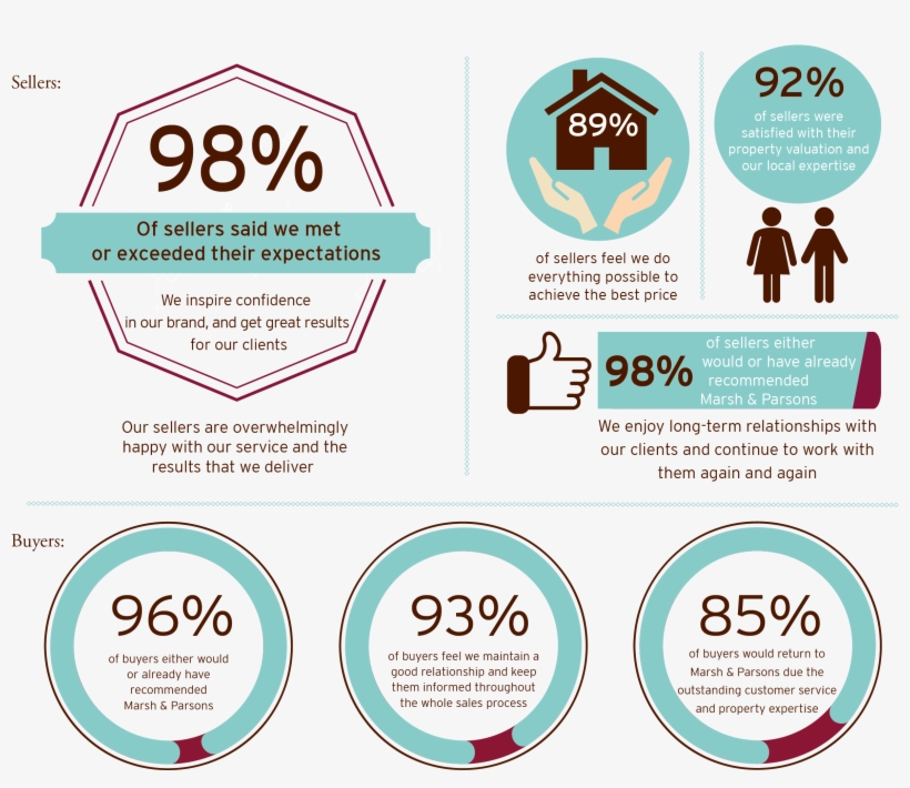 Sales Customer Satisfaction Survey - Customer Satisfaction Results ...