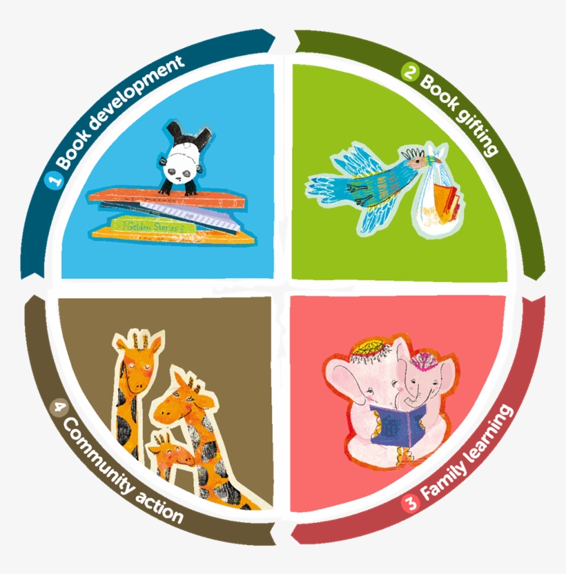 Four Pillar Approach - Miss Information Classification Framework - Free ...