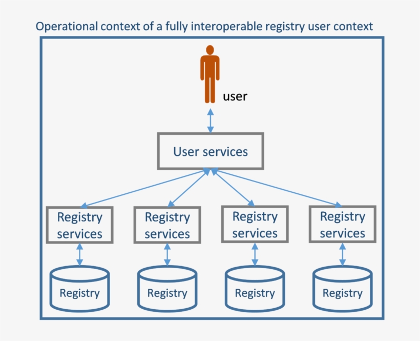 File - Figure 3 - 3 - Diagram - Free Transparent PNG Download - PNGkey