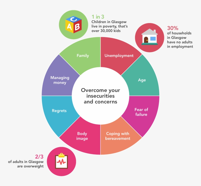 Confidence Infographic - Diagram - Free Transparent PNG Download - PNGkey