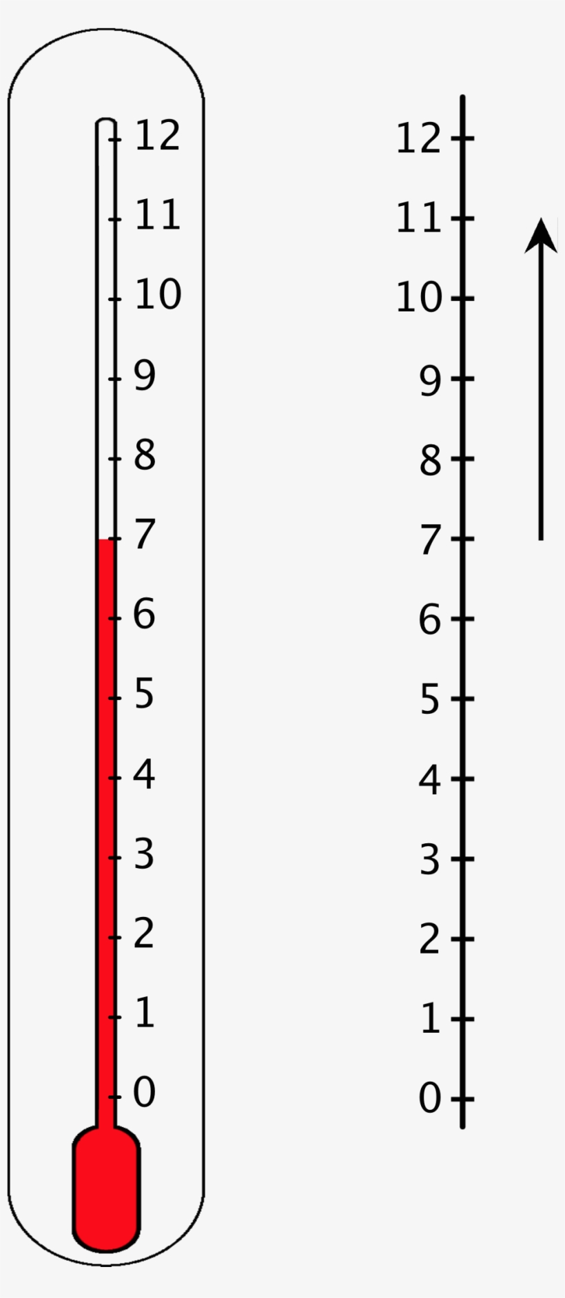 Here Are Three Situations Involving Changes In Temperature - Positive ...