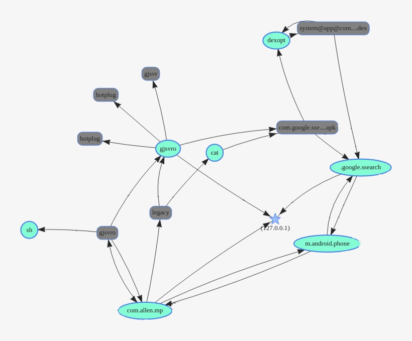 Diagram - Free Transparent PNG Download - PNGkey