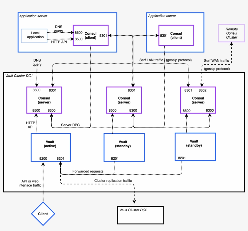 195580 2019 02 12 - Vault Os Architecture - Free Transparent PNG ...