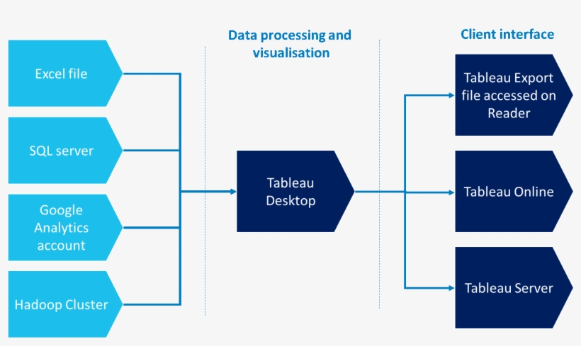 Tableau Overview - Diagram - Free Transparent PNG Download - PNGkey