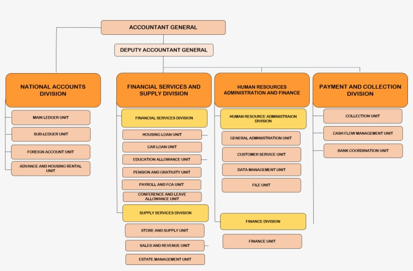 Treasury Structure - Diagram - Free Transparent PNG Download - PNGkey
