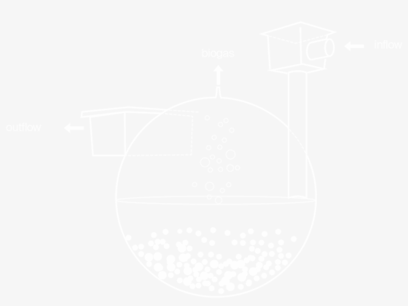 Dewats Biogas Unit - Twitter White Icon Png - Free Transparent PNG ...
