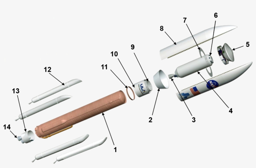 Atlas V Diagram